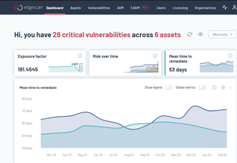 How do you get started with the Edgescan platform?