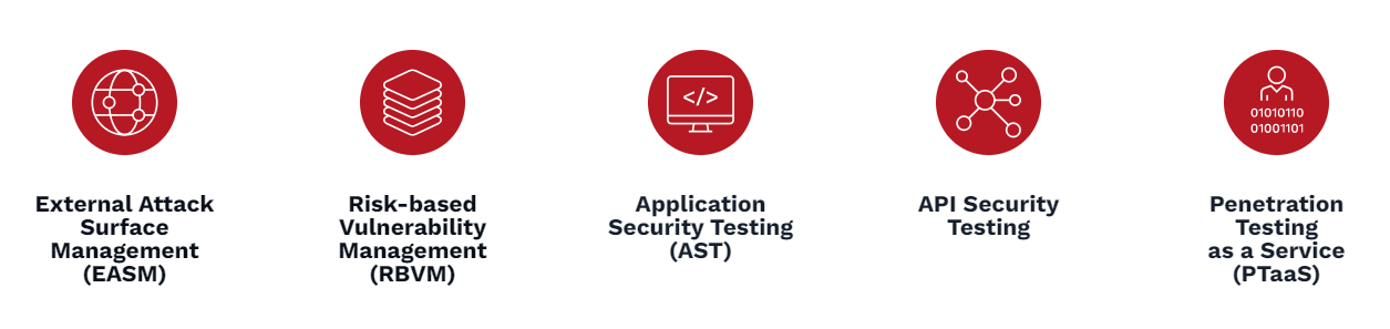 How Do You Get Started With The Edgescan Platform?
